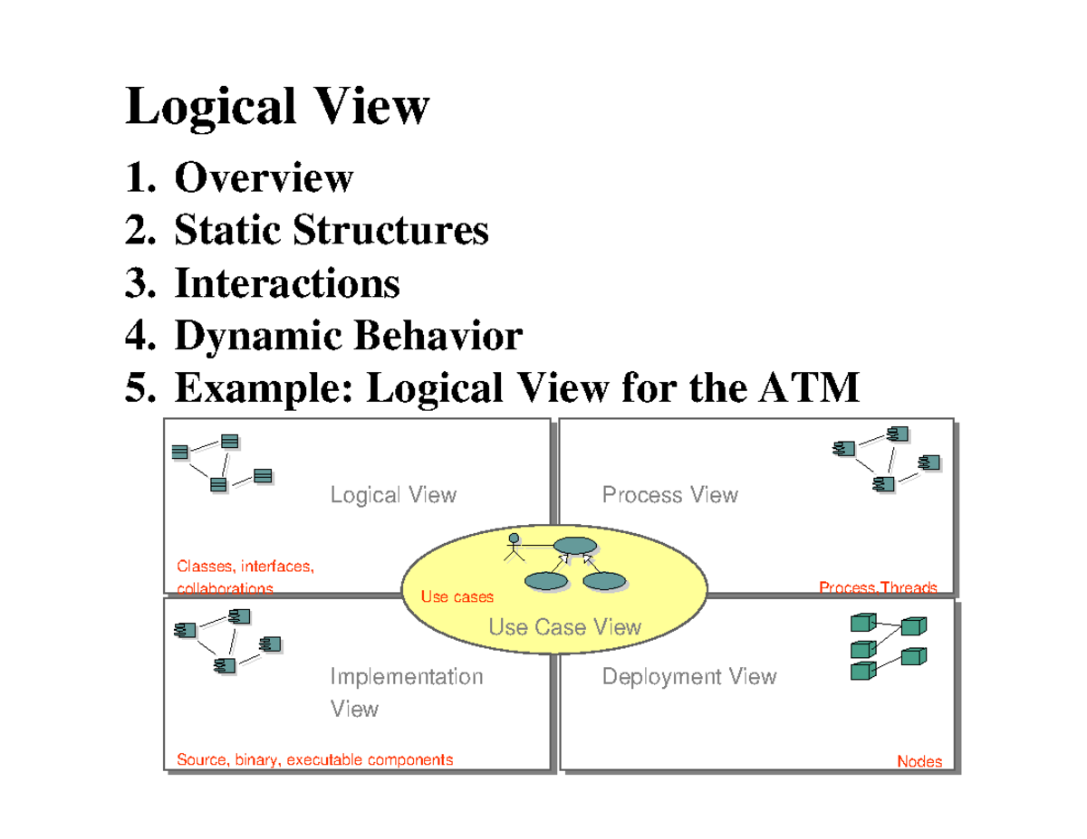 logical design - Overview of UML - 5. Example: Logical View for the ...