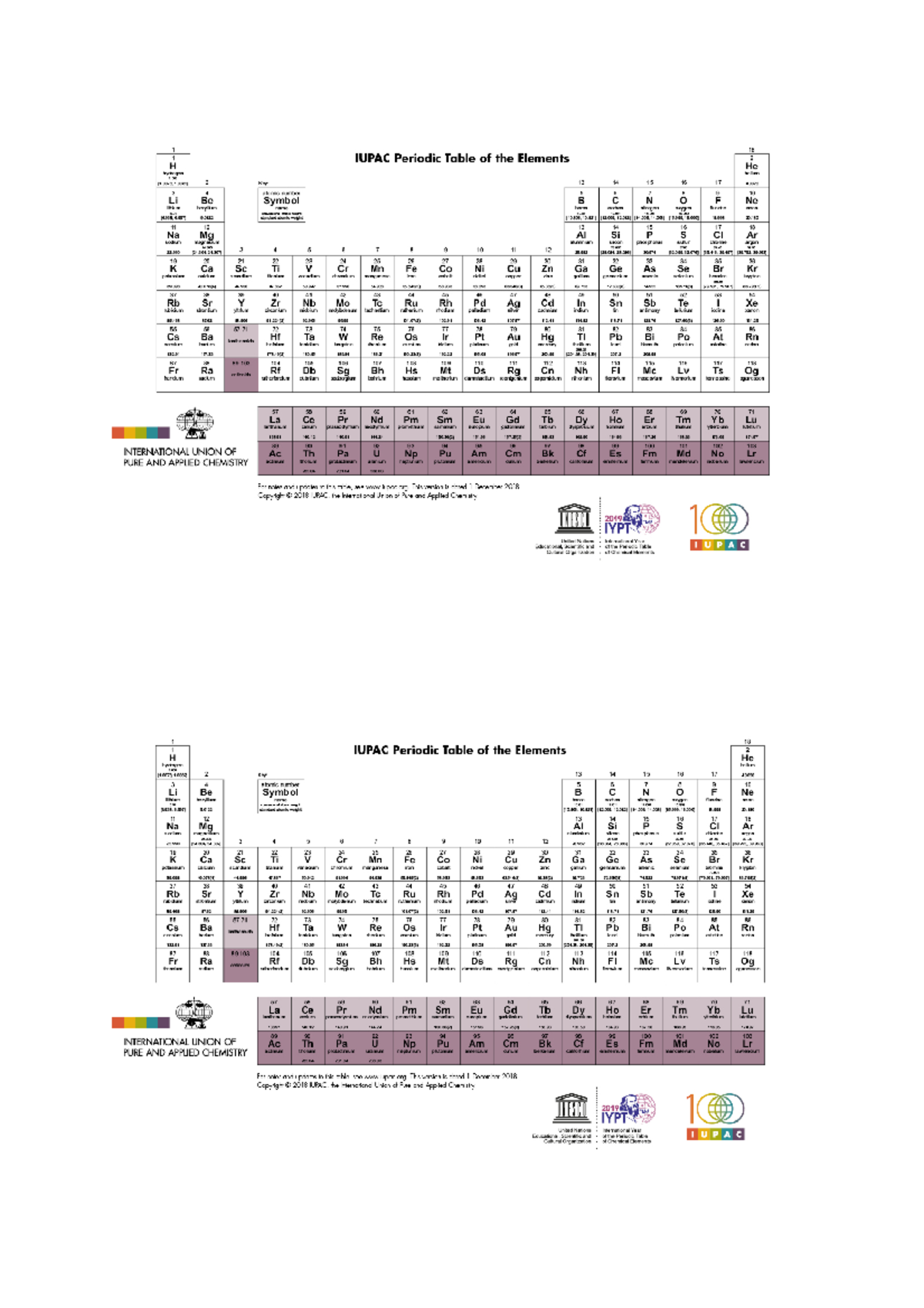 Periodic table - N/A - 1022SCG - Studocu