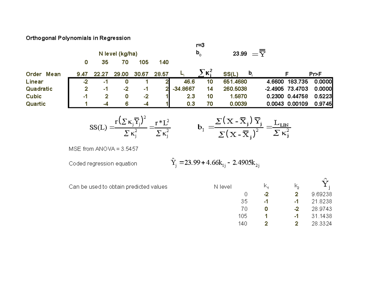 Contrasts 3 - Orthogonal Polynomials in Regression r= N level (kg/ha) 23. 0 35 70 105 140 Order ...