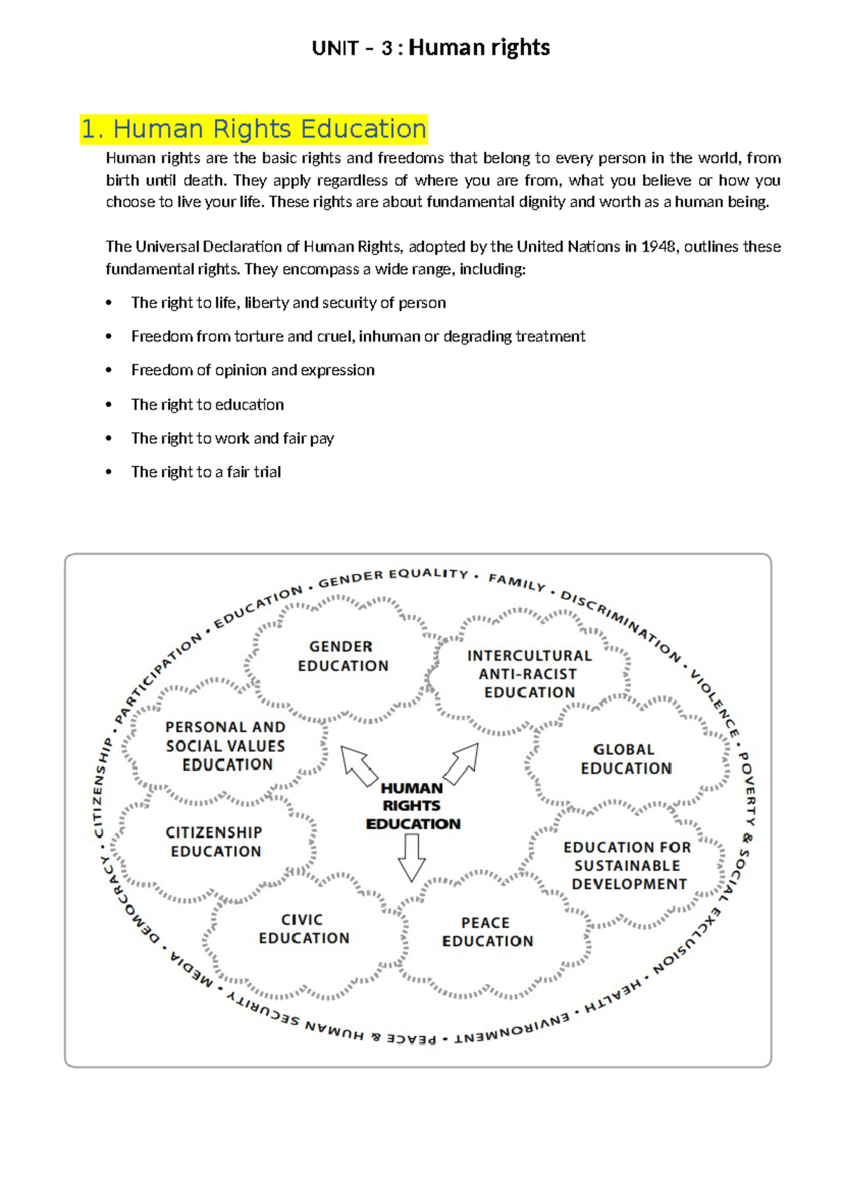 UNIT 3 Major Concern - UNIT – 3 : Human rights 1. Human Rights ...
