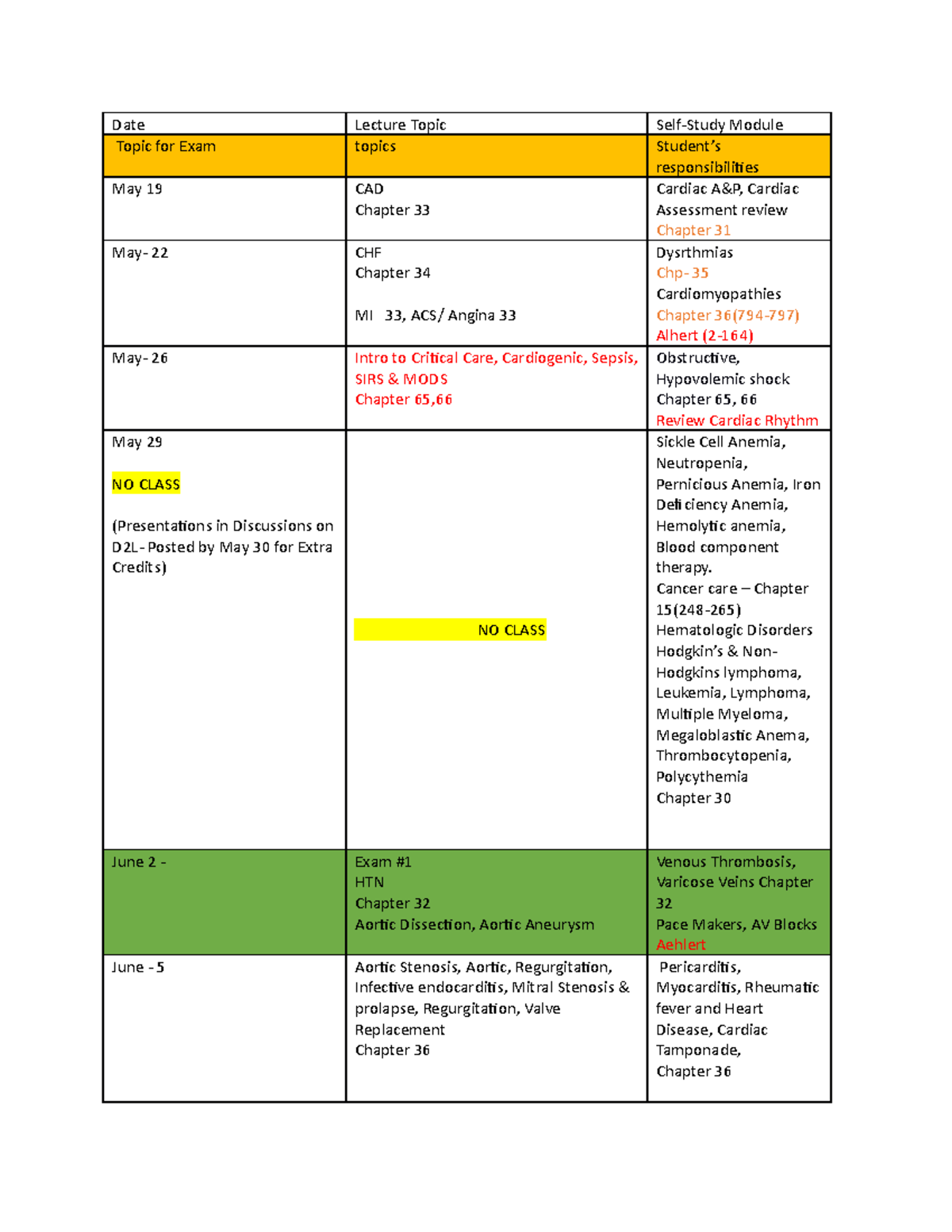 'Cardio Calendar For Theory - Date Lecture Topic Self-Study Module ...