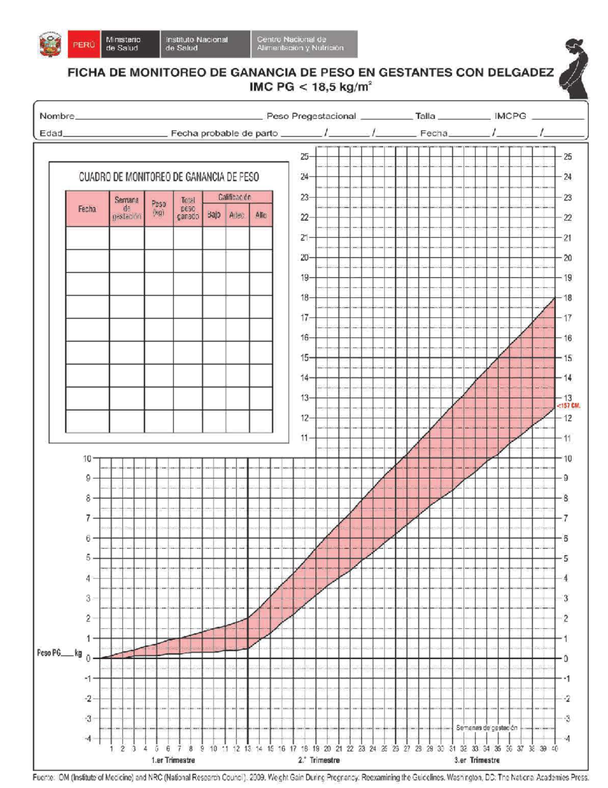 Fichas de ganancia de peso en gestantes - Enfermería Obstétrica - Studocu