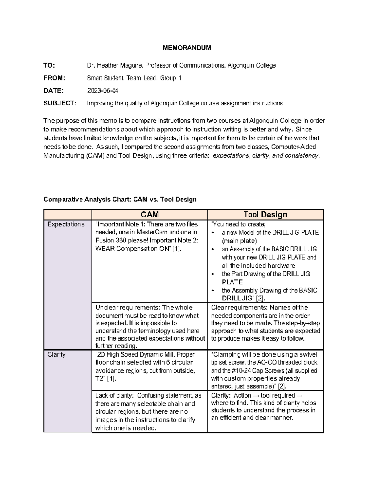 A+ Comparative Analysis Chart, Memo Format - MEMORANDUM TO: Dr. Heather ...