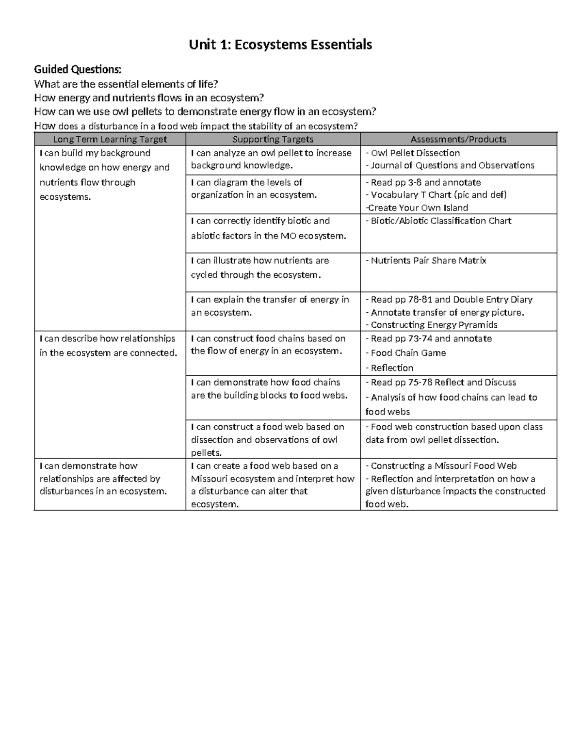 Unit 1 Ecosystem Essentials - Unit 1: Ecosystems Essentials Guided ...