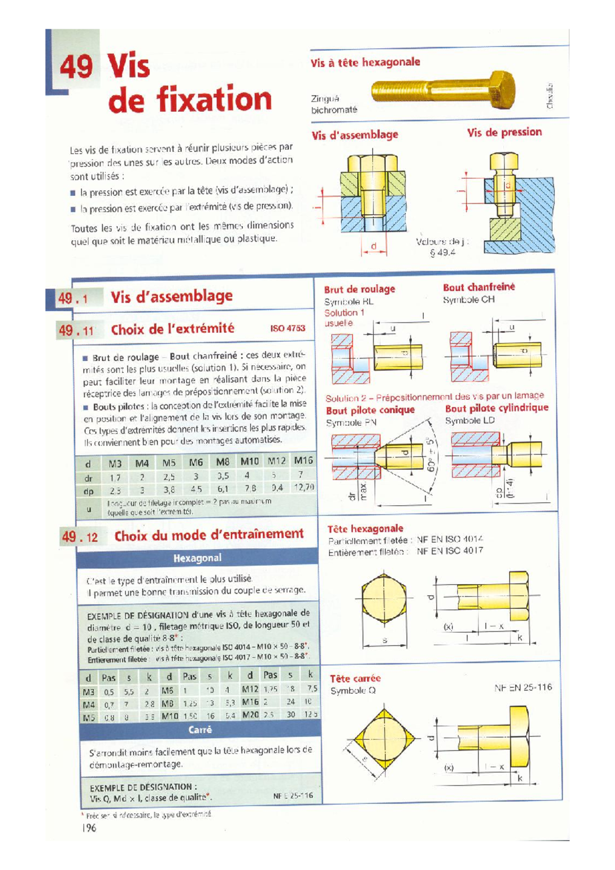 Vis de fixation - construction mecanique - Studocu