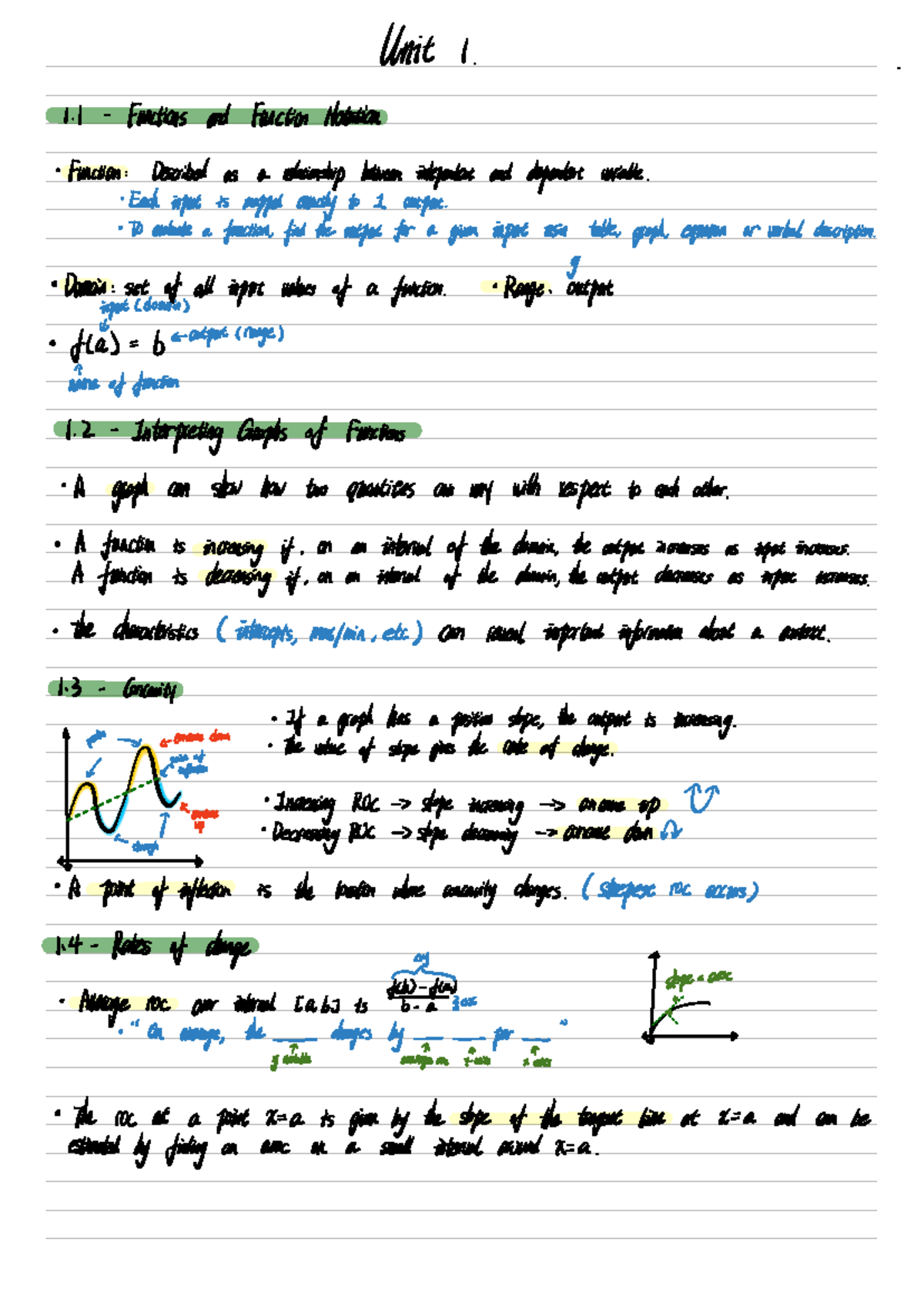 AP precalculus Unit 1 class ...