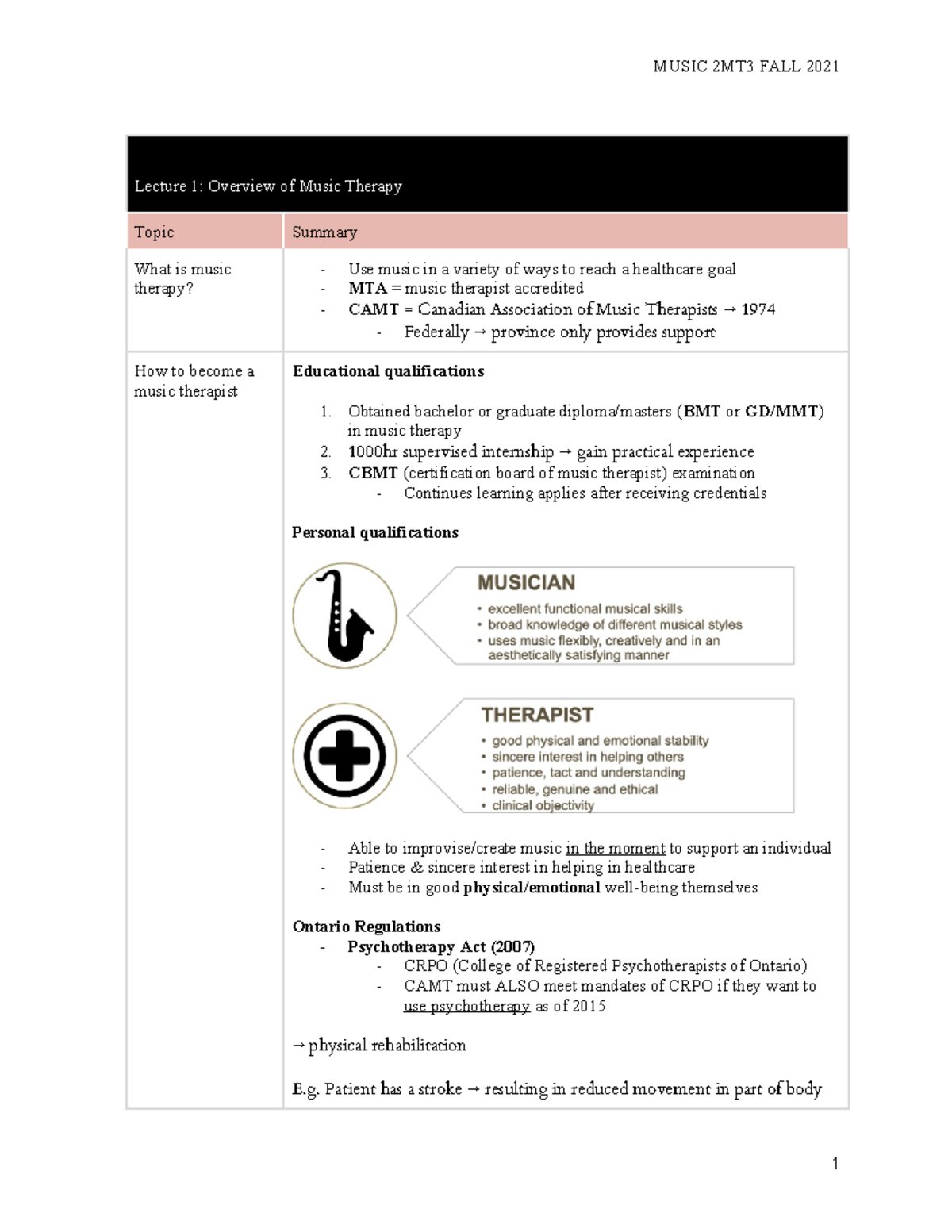 Music 2MT3 Midterm Notes - Lecture 1: Overview of Music Therapy Topic ...