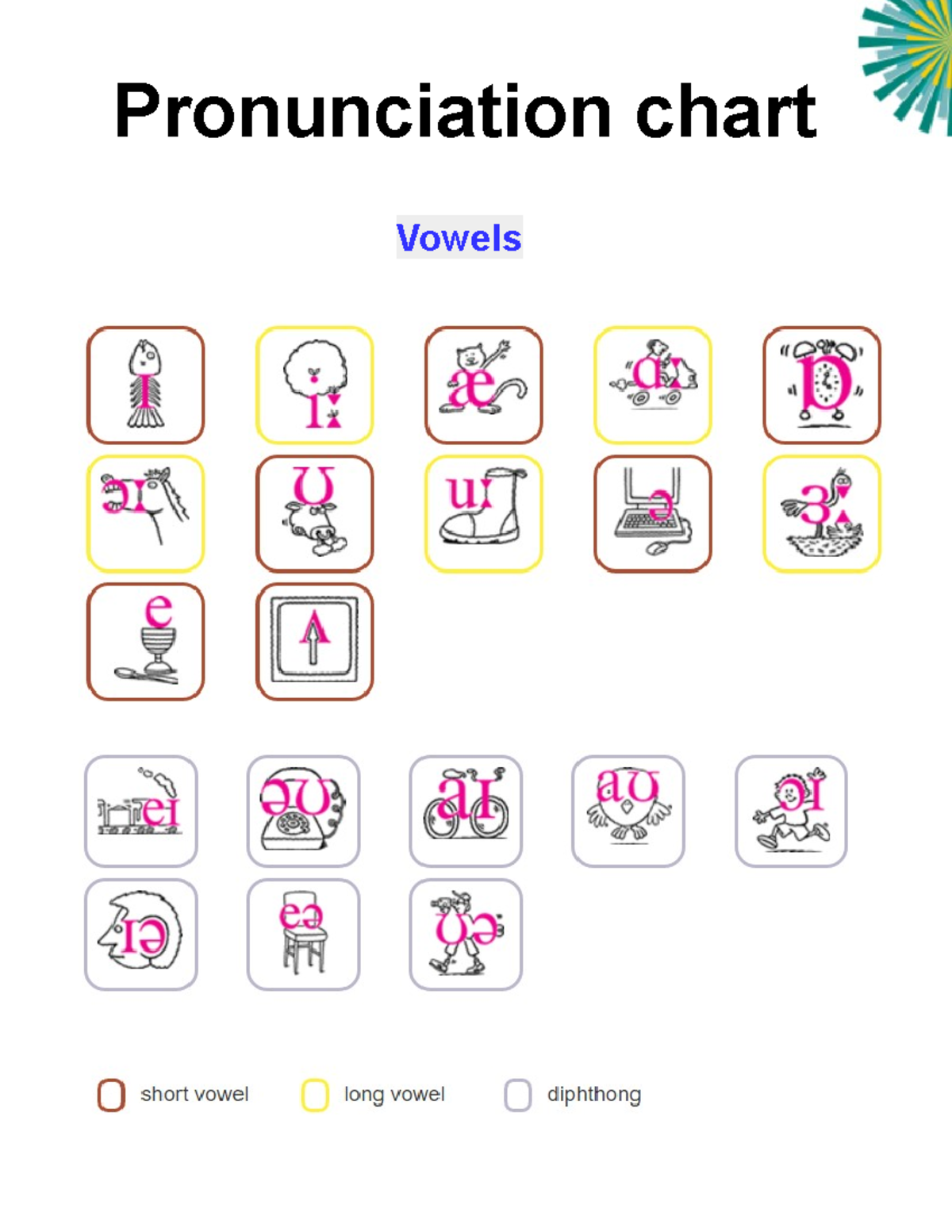 Pronunciation chart - ENglish - tiếng anh 5 - Pronunciation chart ...