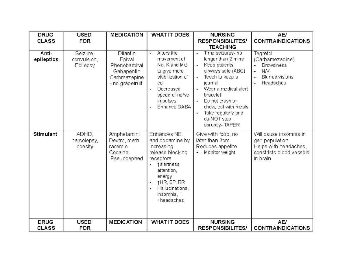 Pharm Notes - midterm 1 - DRUG CLASS USED FOR MEDICATION WHAT IT DOES ...
