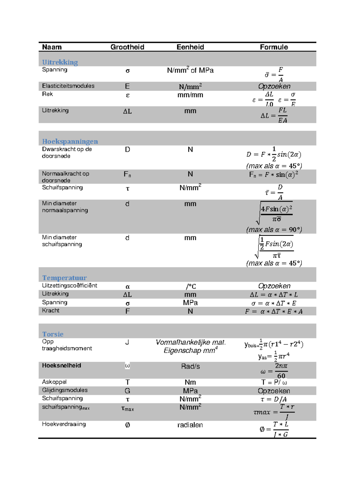 Sterkteleer 1 formuleblad - Naam Grootheid Eenheid Formule Uitrekking ...