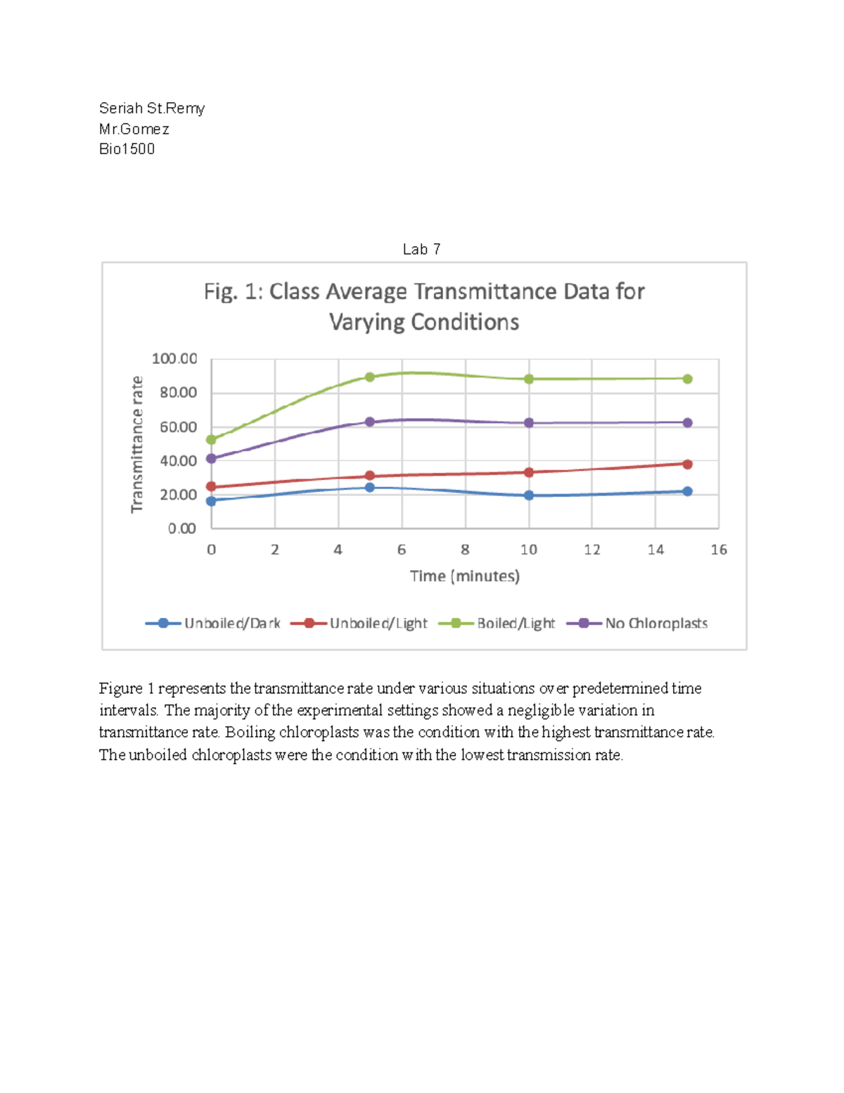 Lab 7 hw assignment - Seriah St Mr Bio Lab 7 Figure 1 represents the ...