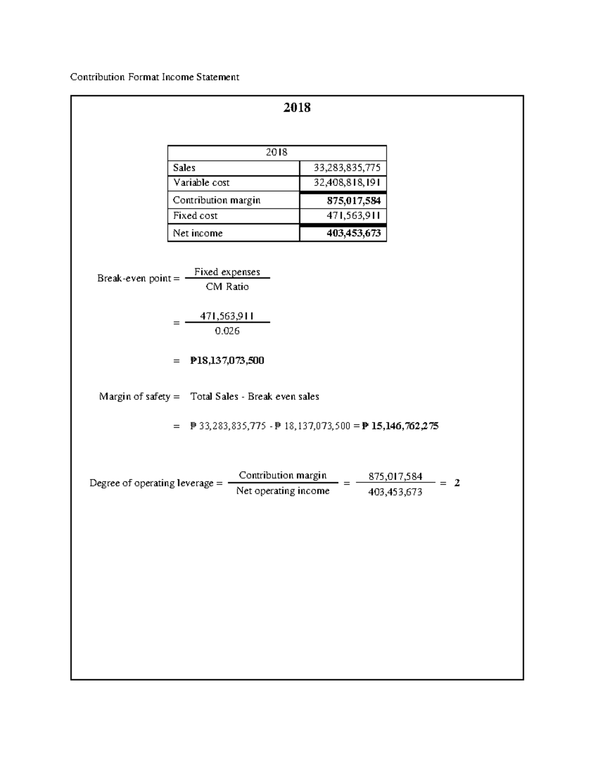 Financial Report - Contribution Format Income Statement 2018 2018 Sales ...
