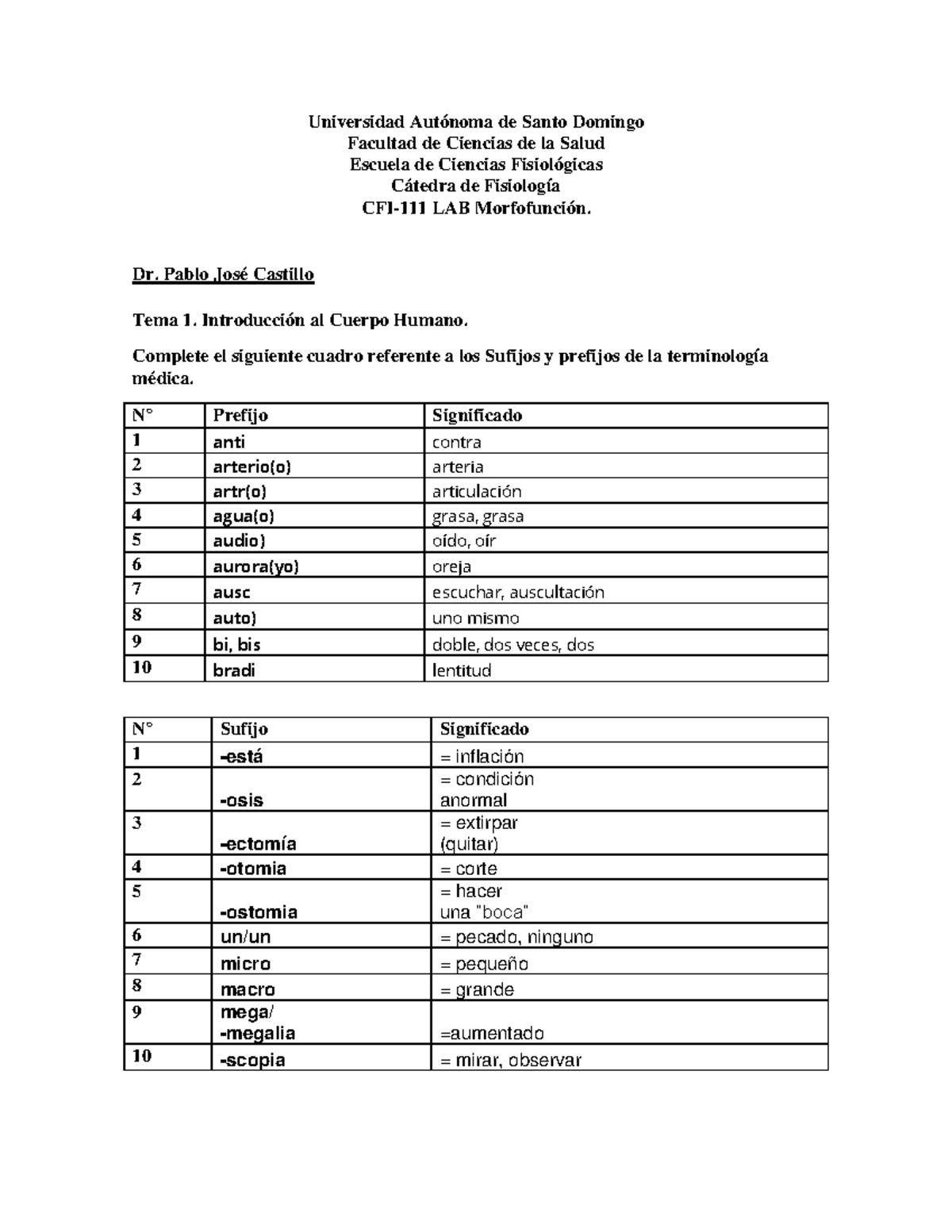 cuadro referente a los Sufijos y prefijos de la terminología médica ...