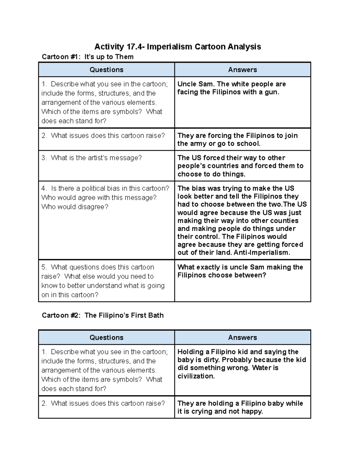 Activity 17.4- Imperialism Cartoon Analysis - Activity 17- Imperialism ...