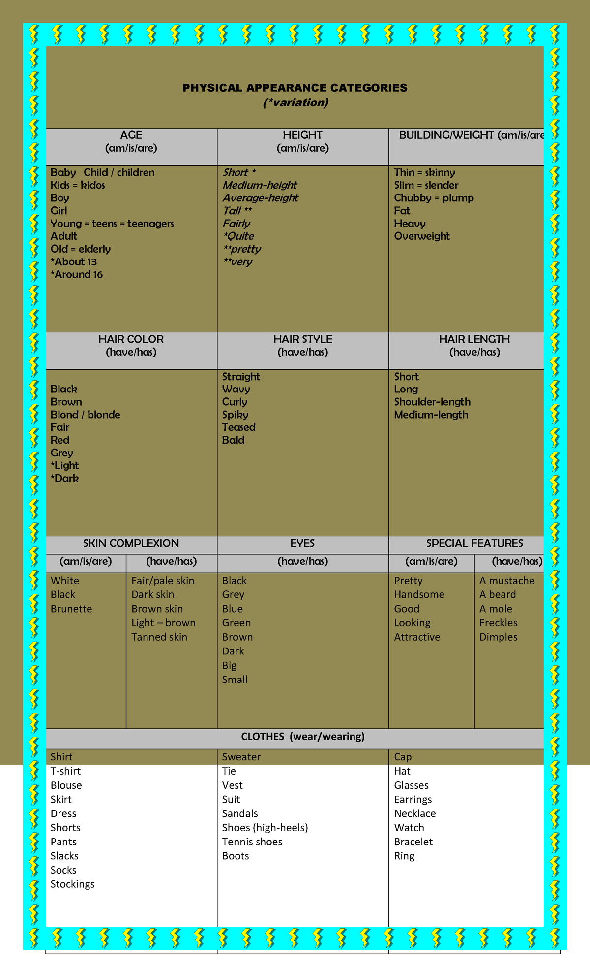 PHYSICAL APPEARANCE CATEGORIES (*variation) 2021 - PHYSICAL APPEARANCE ...