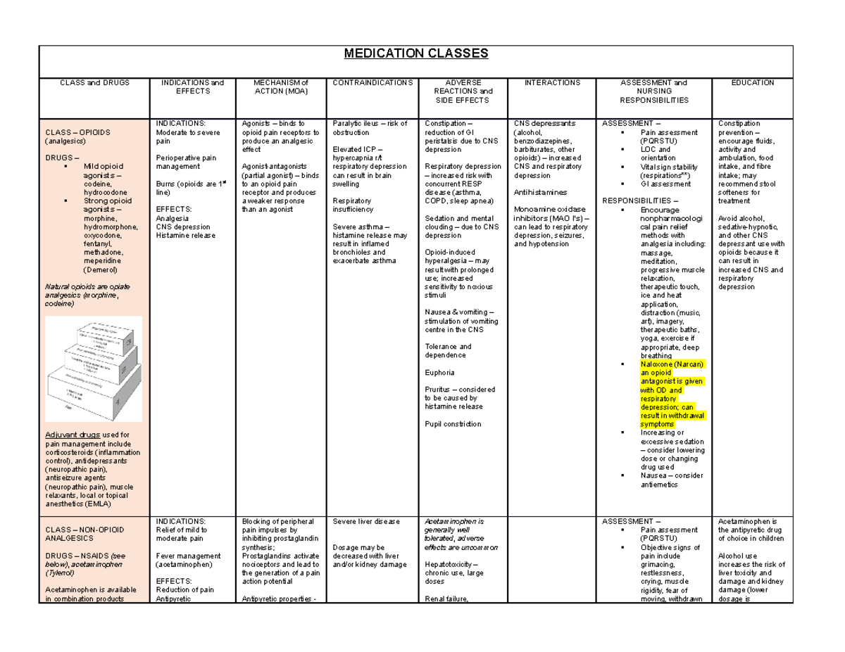Pharmacology Class Summaries (Table) - CLASS and DRUGS INDICATIONS and ...