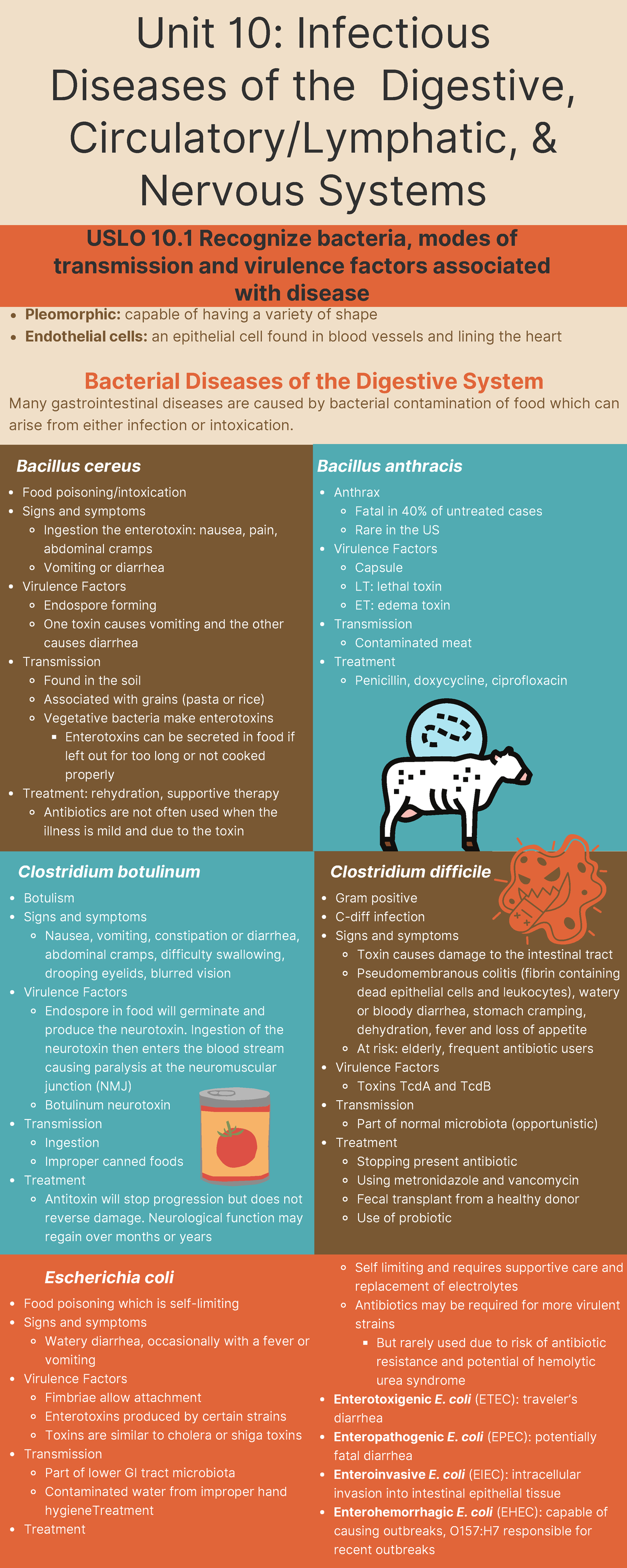 Unit 10 Notes - Food poisoning/intoxication Signs and symptoms ...
