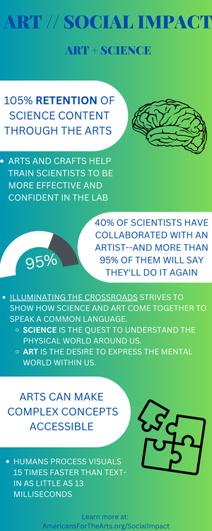 Art Appreciation Final Facts Sheet - Arts + Social Impact Explorer Fact ...