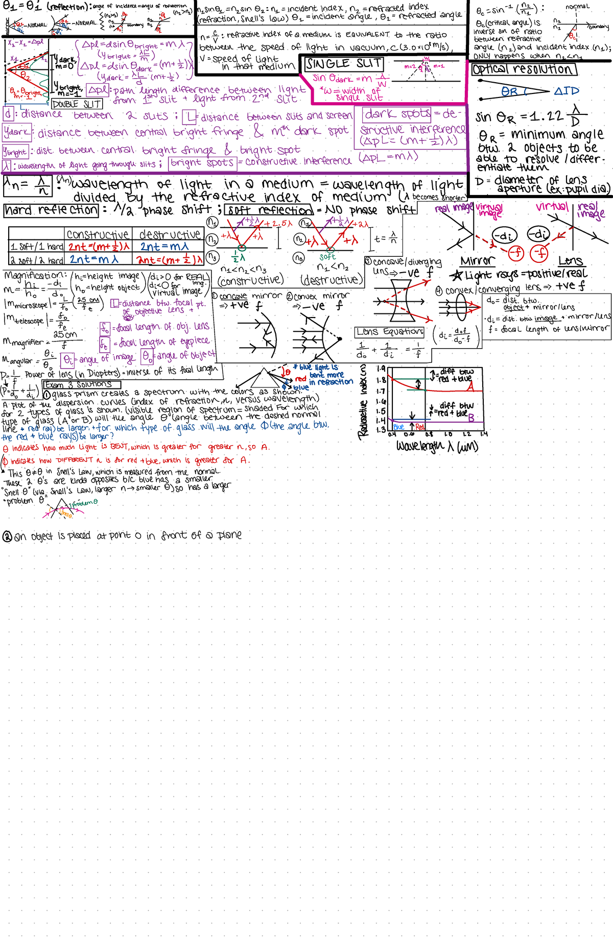 PHYS 104 Exam 3 Cheat Sheet - O1 = 01 (reflection) : angle of incidence ...