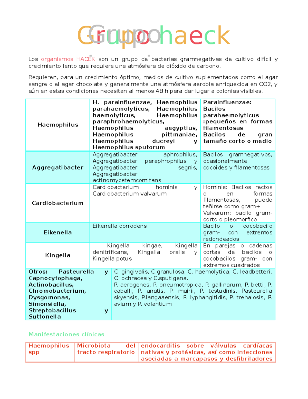 Grupo Haeck. Endocarditis infecciosa - Grupo haeck Los organismos HACEK ...