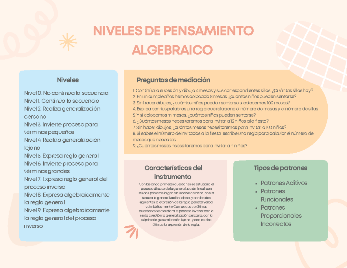 Zapatera niveles - NIVELES DE PENSAMIENTO ALGEBRAICO Niveles Preguntas ...