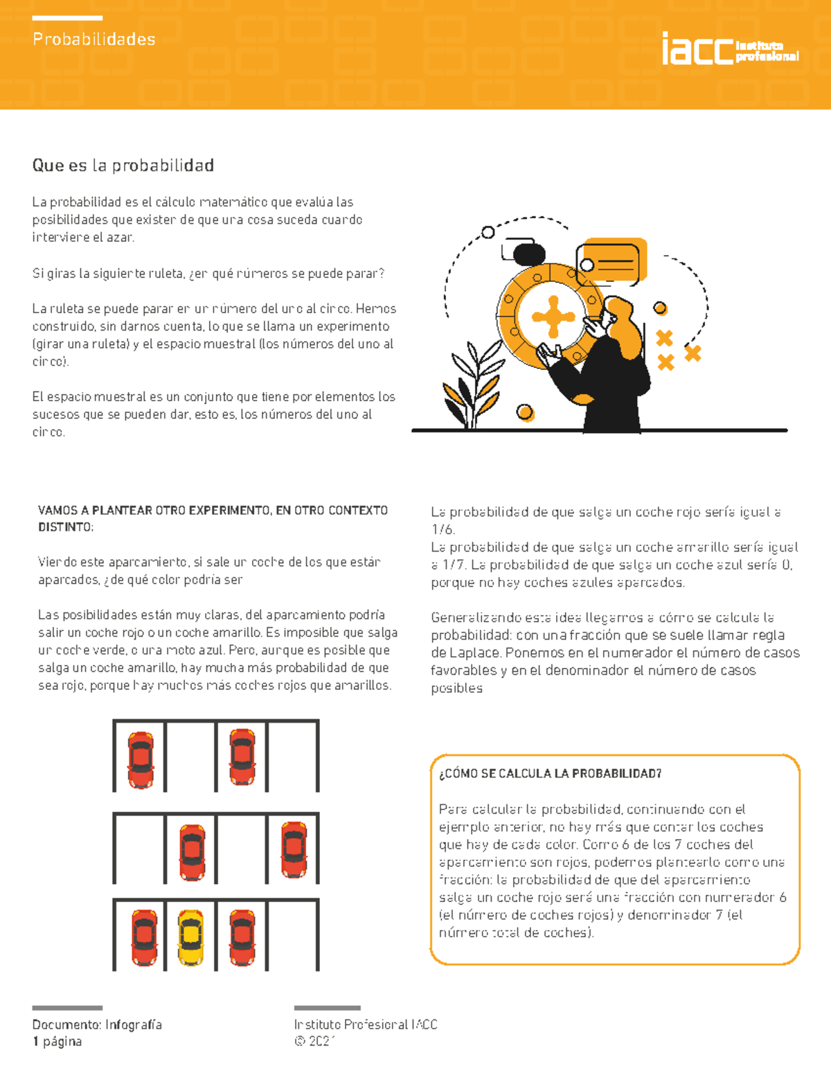 S7 Infografia Estap 1201 (171121) - Instituto Profesional IACC © 2021 Documento: Infografía 1 ...