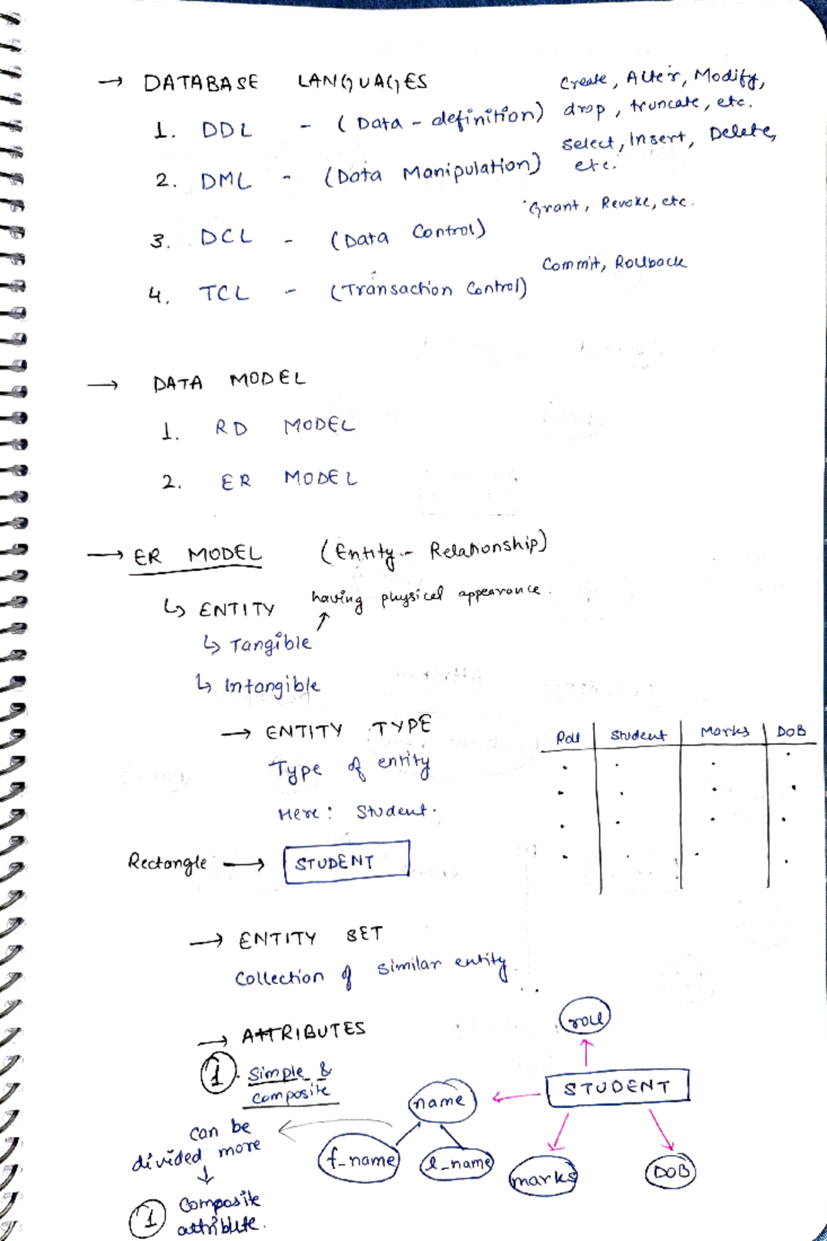 DBMS Notes - ’ DA TABA SE 1. 2. 3, DCl DATA 4, TCL I. DDL 2. DML MODEL ...