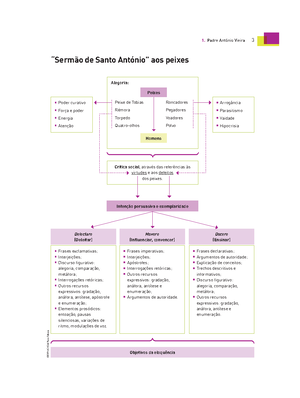 Esquemas-síntese - esquema e resumos - Língua Portuguesa - Studocu