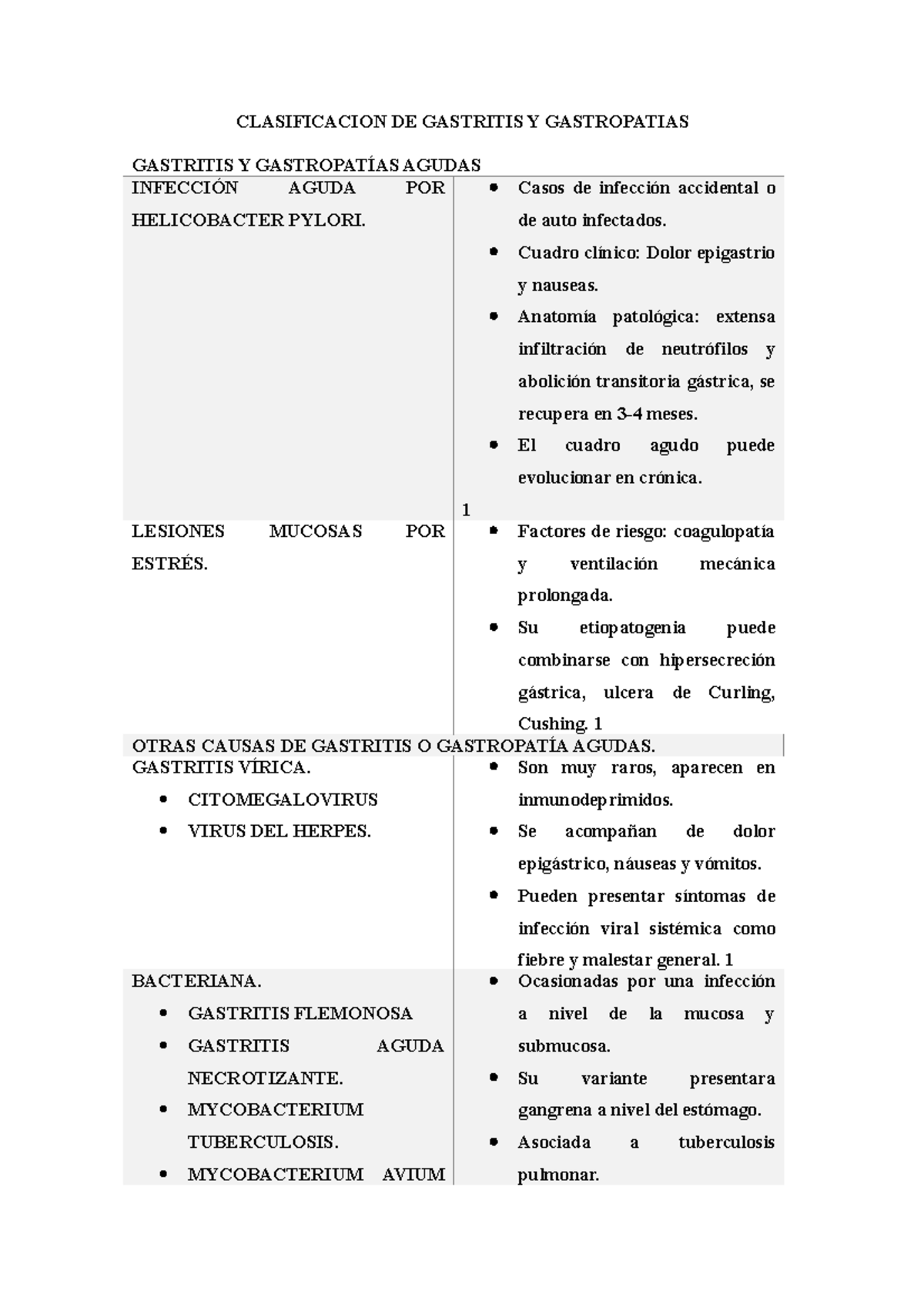 Clasificacion gastristis y Duodenitis mediante un analisis amplio ...