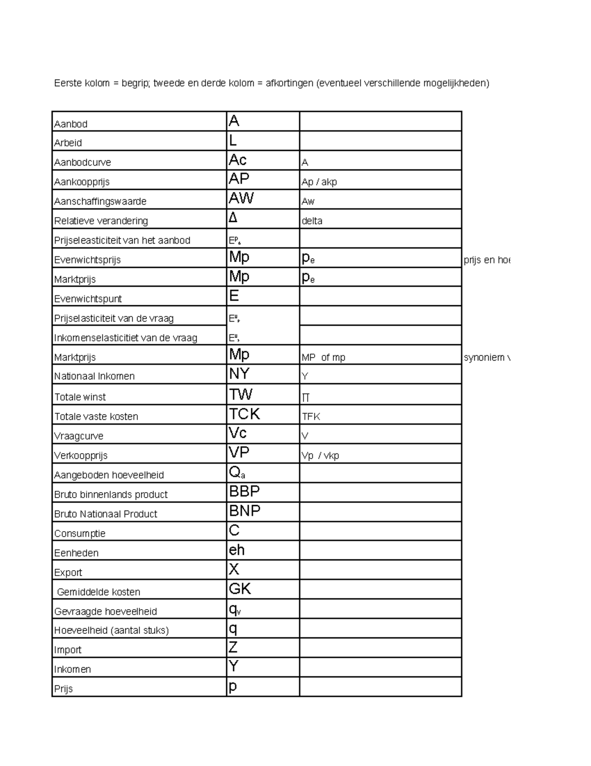 Lijst afkortingen basiskennis - Eerste kolom = begrip; tweede en derde ...