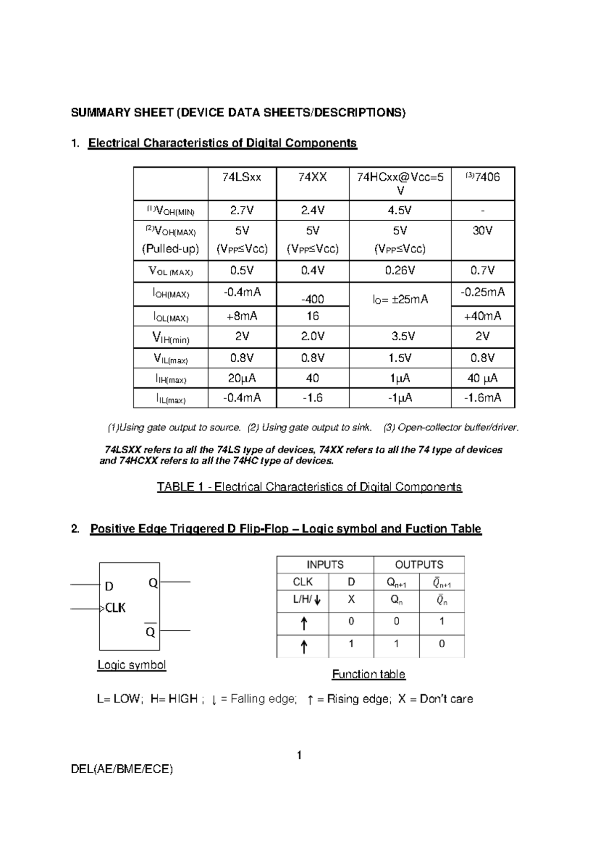 Device DATA Sheets Summary Sheet V2 - 1 SUMMARY SHEET (DEVICE DATA SHEETS/DESCRIPTIONS) 1. - Studocu