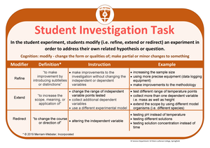 Rahil - Physics Student Experiment - How does increasing the percentage ...
