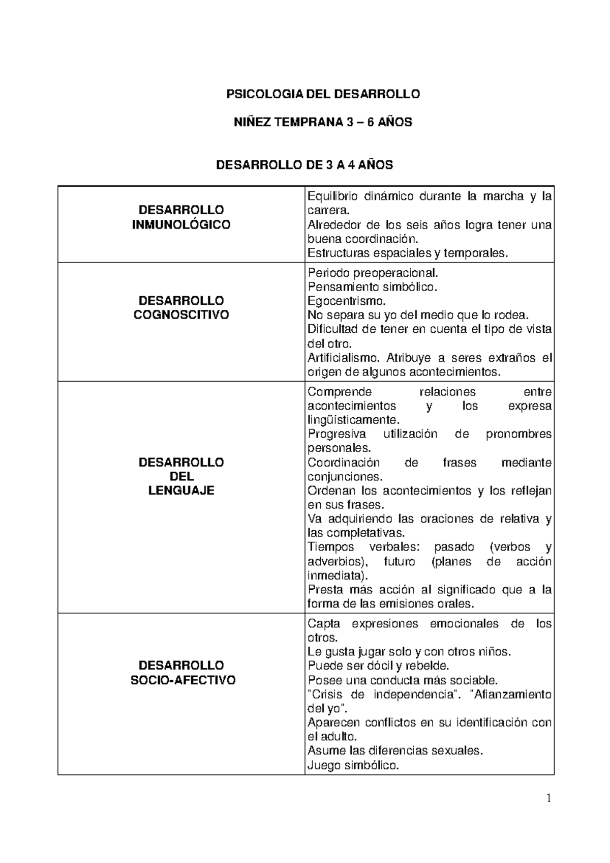 Lectura Niñez temprana - PSICOLOGIA DEL DESARROLLO NIÑEZ TEMPRANA 3 – 6 ...