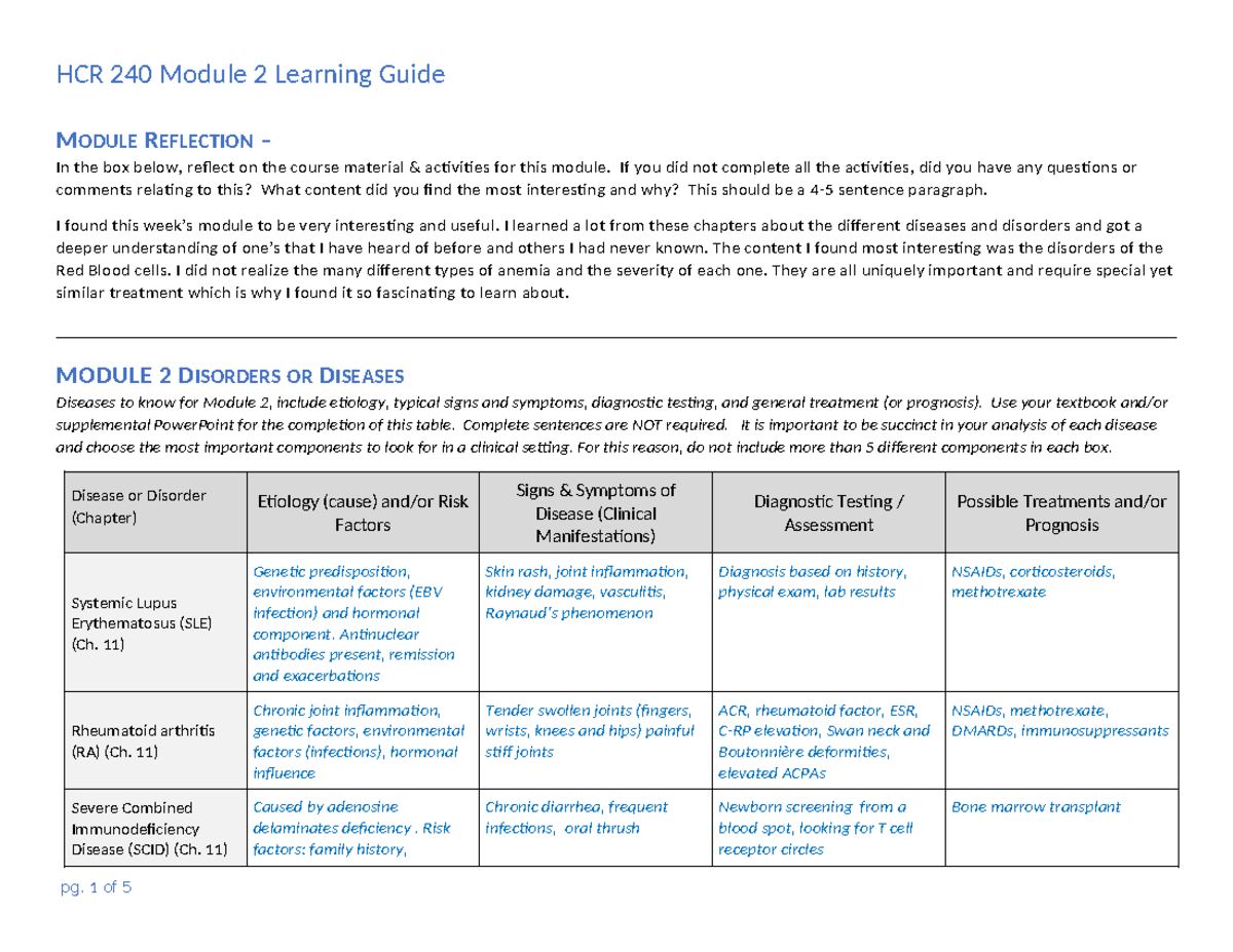 Module 2 Learning Guide HCR240 - MODULE REFLECTION – In the box below ...