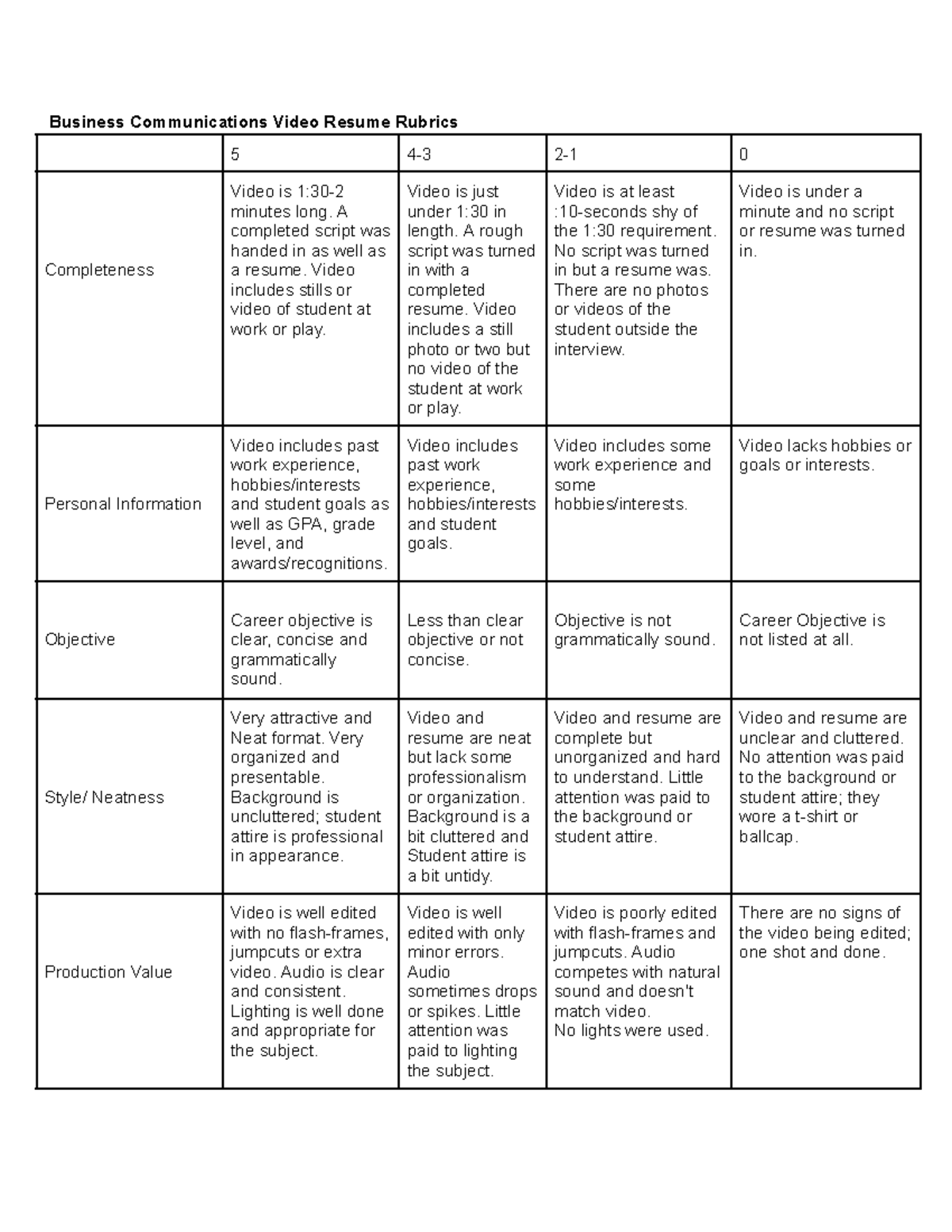 Video Resume Rubrics - A completed script was handed in as well as a ...