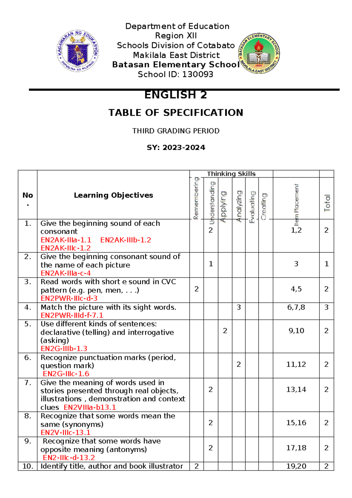 English-2 Q3 WITH TOS - Grade 2 Periodical test with TOS based on ...