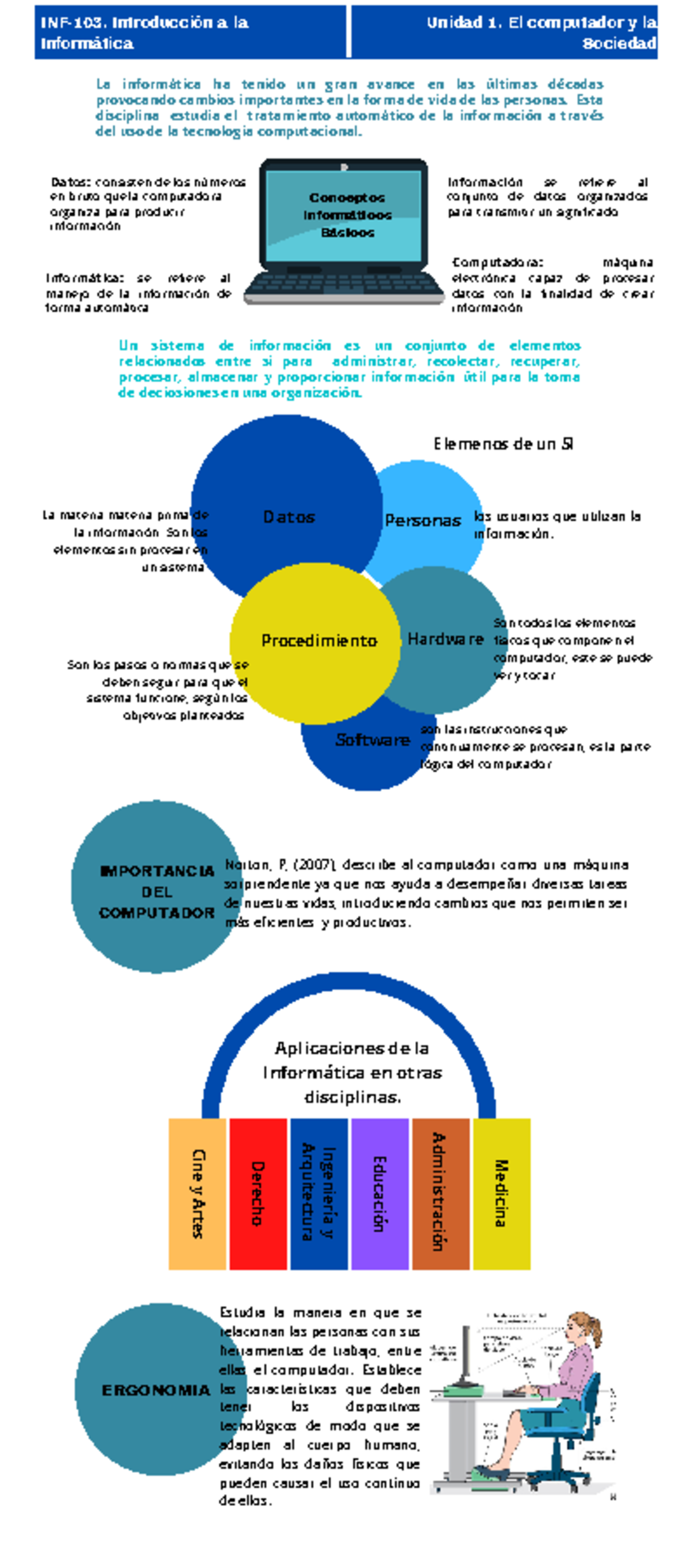 Infografia Unidad 1 - ninguna - Conceptos Informáticos Básicos Datos ...
