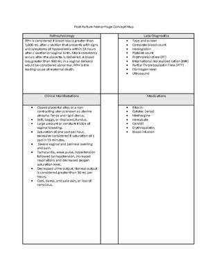 CF Care Plan - Nursing care plan for cystic fibrosis - Concept map ...