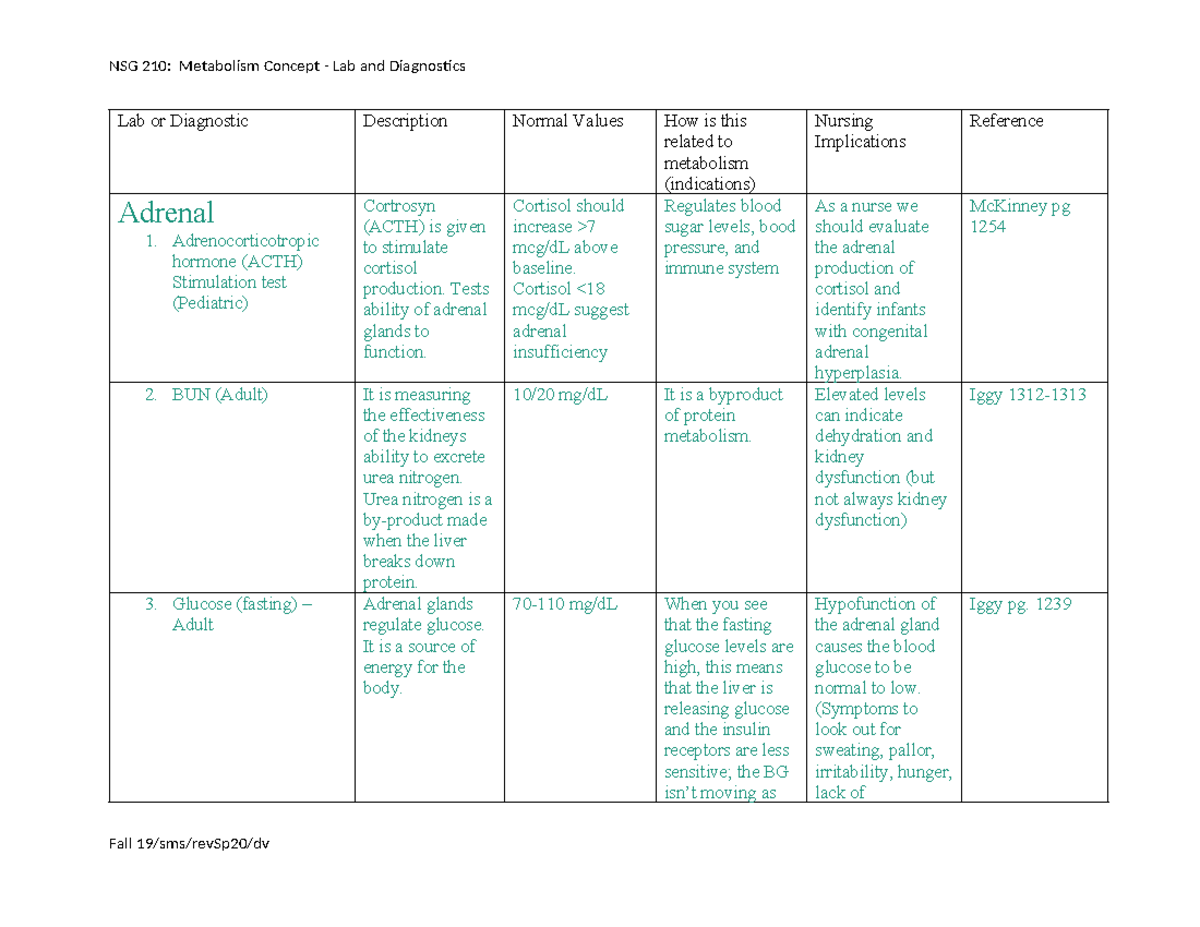 TTE Metabolism - ticket to enter for lab - Lab or Diagnostic ...