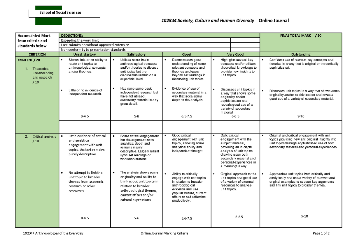 Online Journal Marking Criteria - Little or no evidence of independent ...