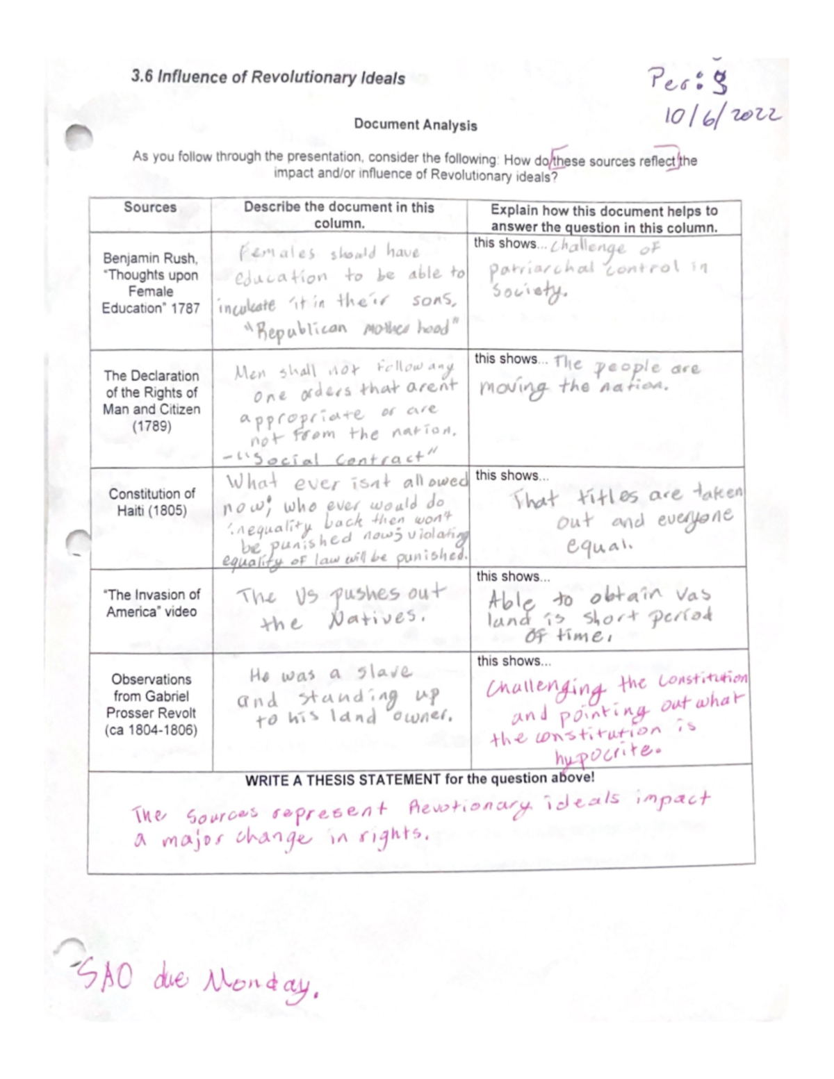 3.6 Influence of Revolutionary Ideals - Studocu