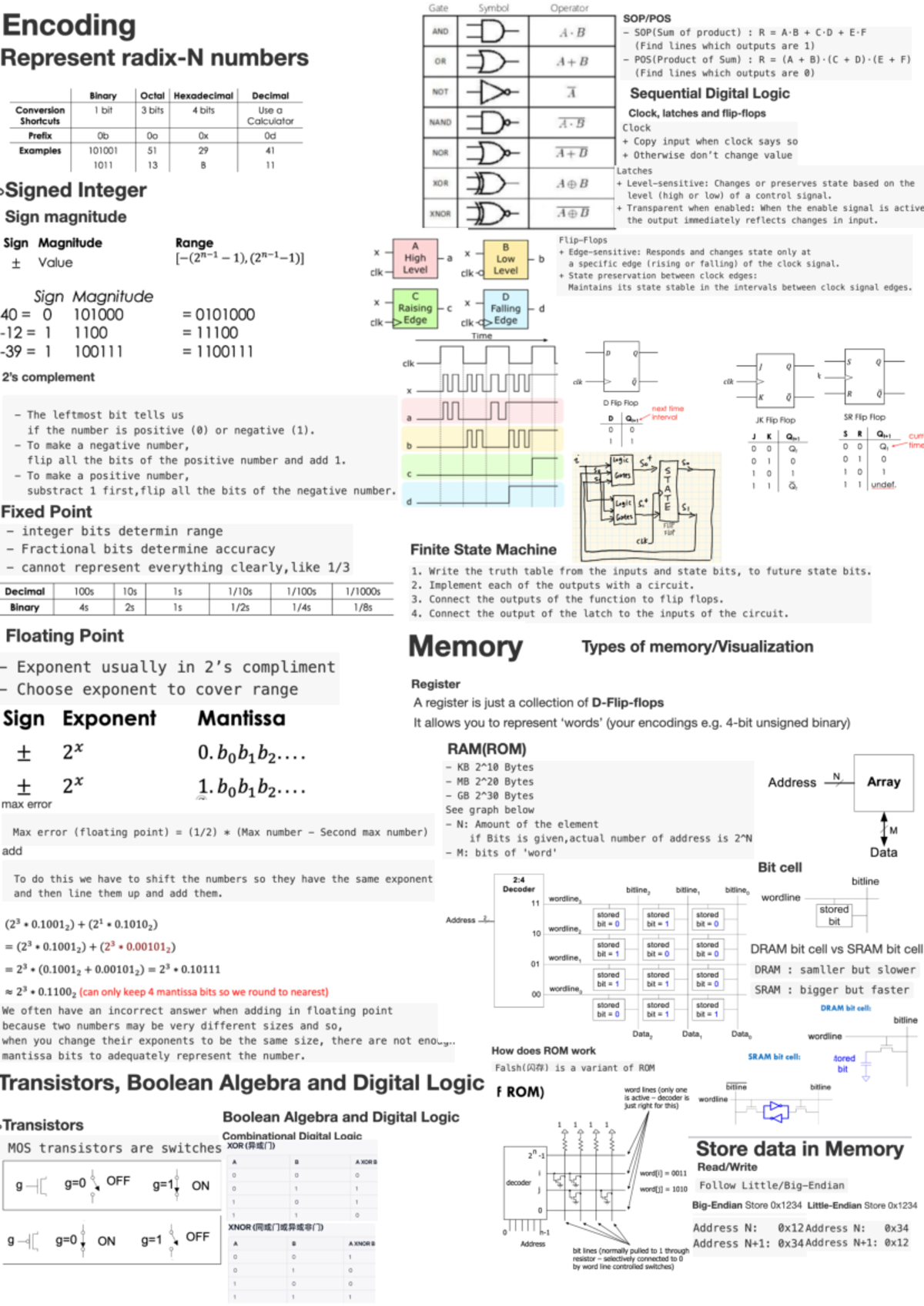 Final v1 cheat sheet - ELEC1601 - Studocu