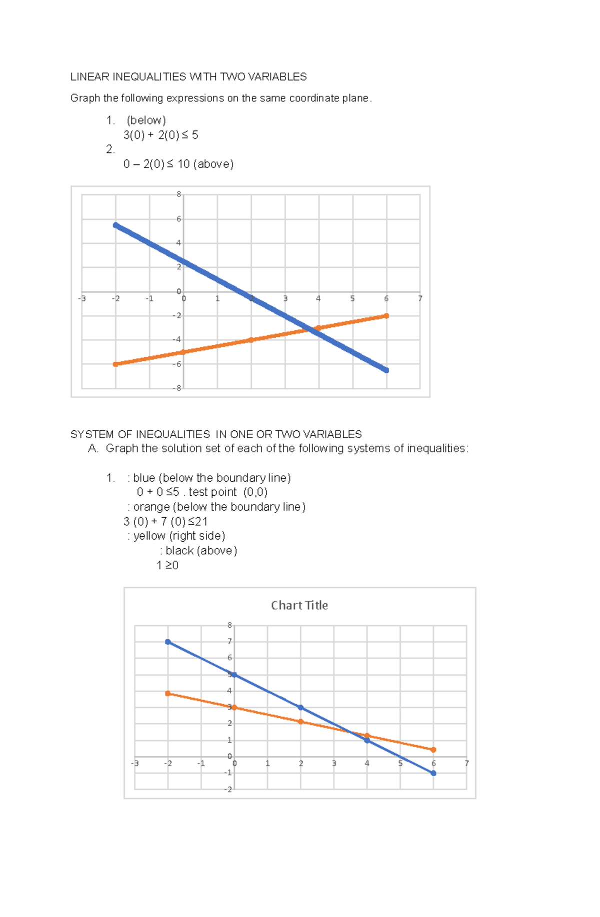 Linear Inequalities WITH TWO Variables - LINEAR INEQUALITIES WITH TWO ...