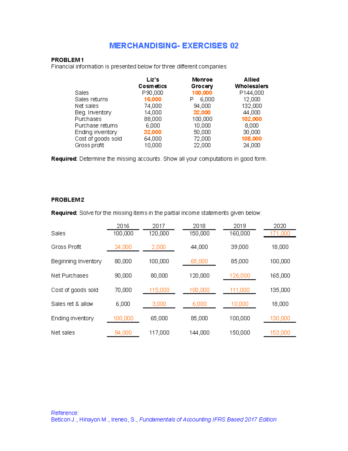 Merchandising 2021 - Financial Accounting and Reporting Exercise ...