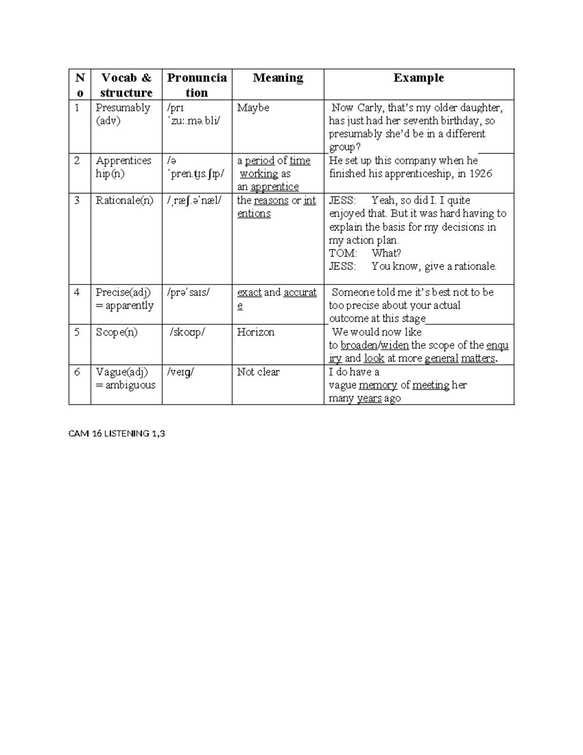 CAM 16 LIS 13 - ddđ - N o Vocab & structure Pronuncia tion Meaning ...
