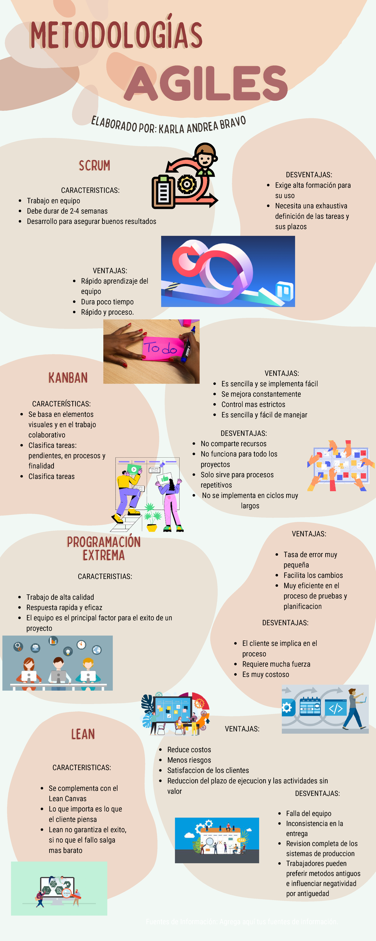 Infografia De Metodologias De Desarrollo De Software – eroppa Infografia De Metodologias De Desarrollo De Software – eroppa