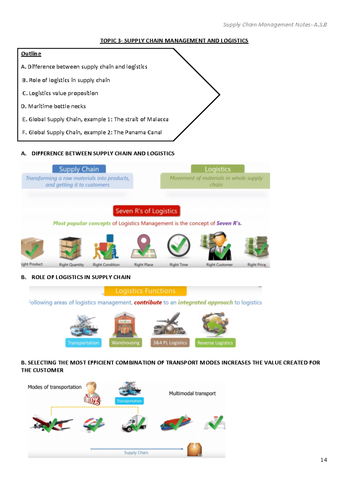 Topic 3 - Supply Chain - TOPIC 3- SUPPLY CHAIN MANAGEMENT AND LOGISTICS ...