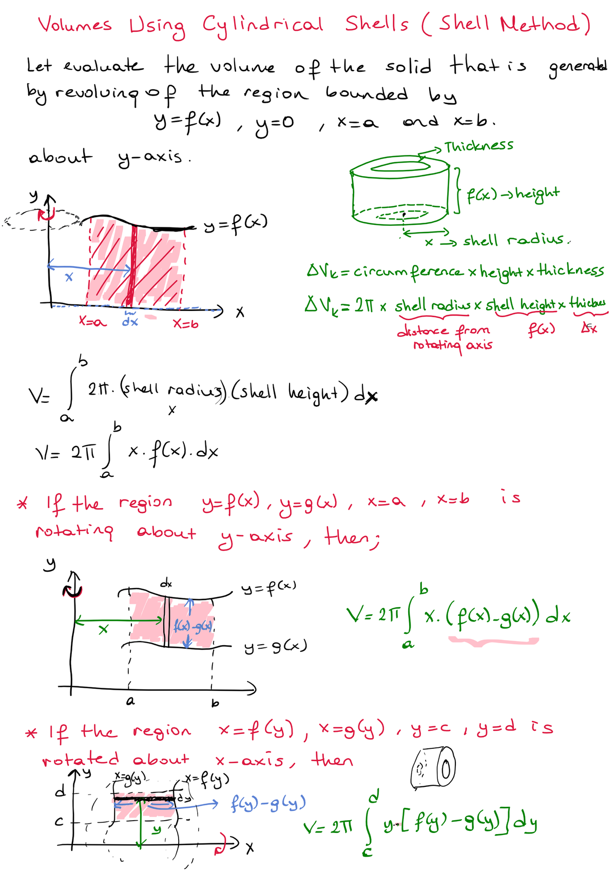 Volumes Using Cylindirical Shells - Calculus 2 - Studocu
