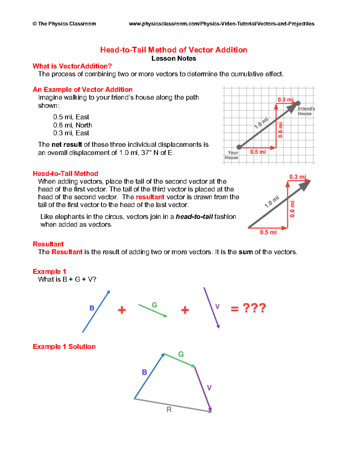 Lesson Notes - SHS Curriculum for Philo - © The Physics Classroom - Studocu
