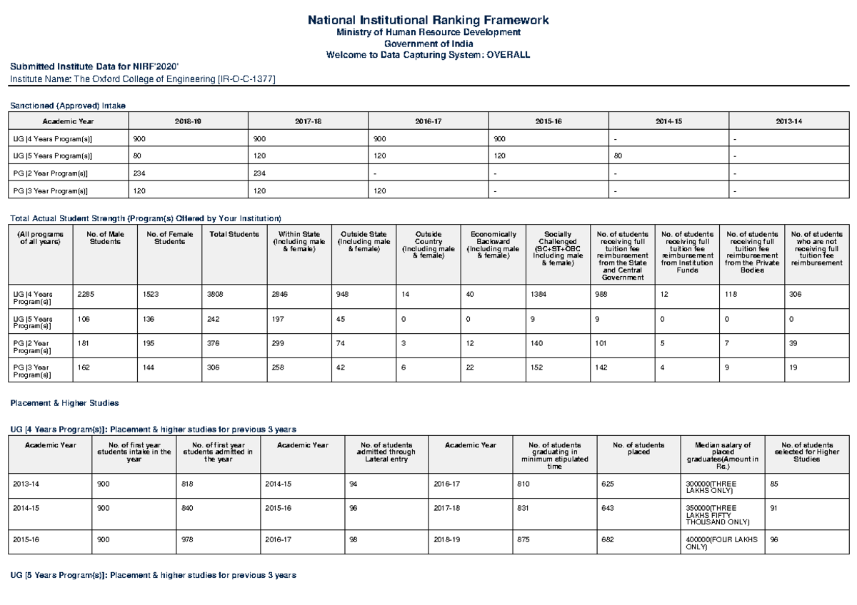 TOCE - NIRF - Overall DATA - 2020 - National Institutional Ranking ...